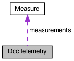 DCC-EX MQTT: DccTelemetry Class Reference